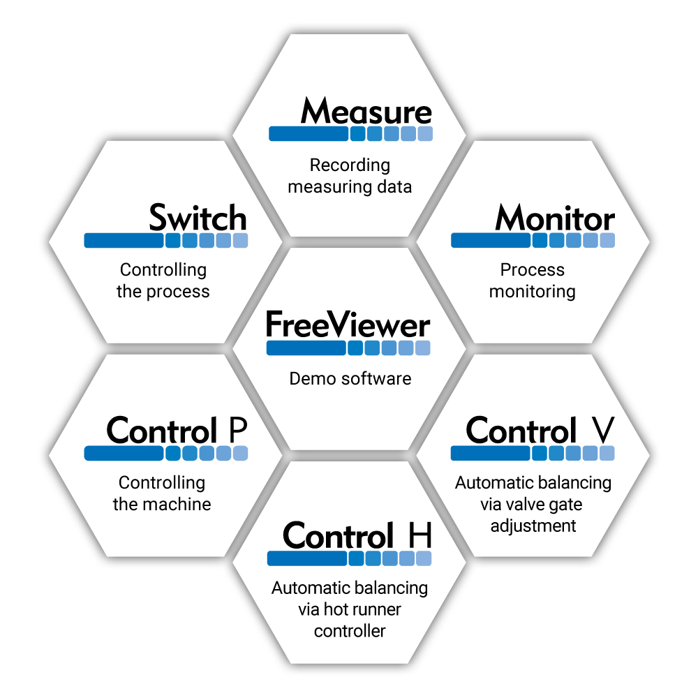 Process Control Technology / Sensors & Controllers | Synventive