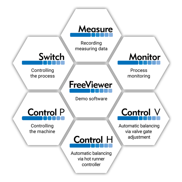 Process Control Technology / Sensors & Controllers | Synventive