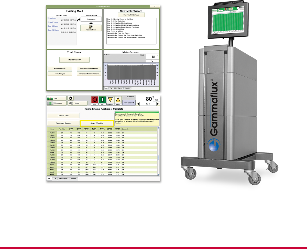 Process Control Technology / Sensors & Controllers | Synventive